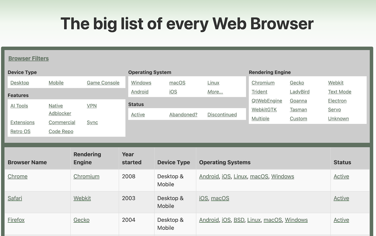 A big list of every web browser - WebBrowserDirectory.com